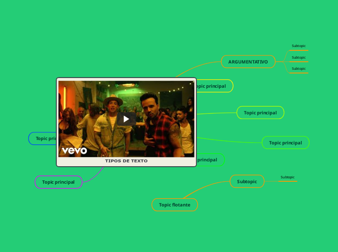 TIPOS DE TEXTO - Mind Map